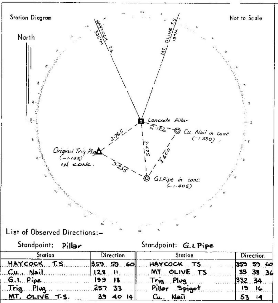 Ivory Trig Station | Hiking the World